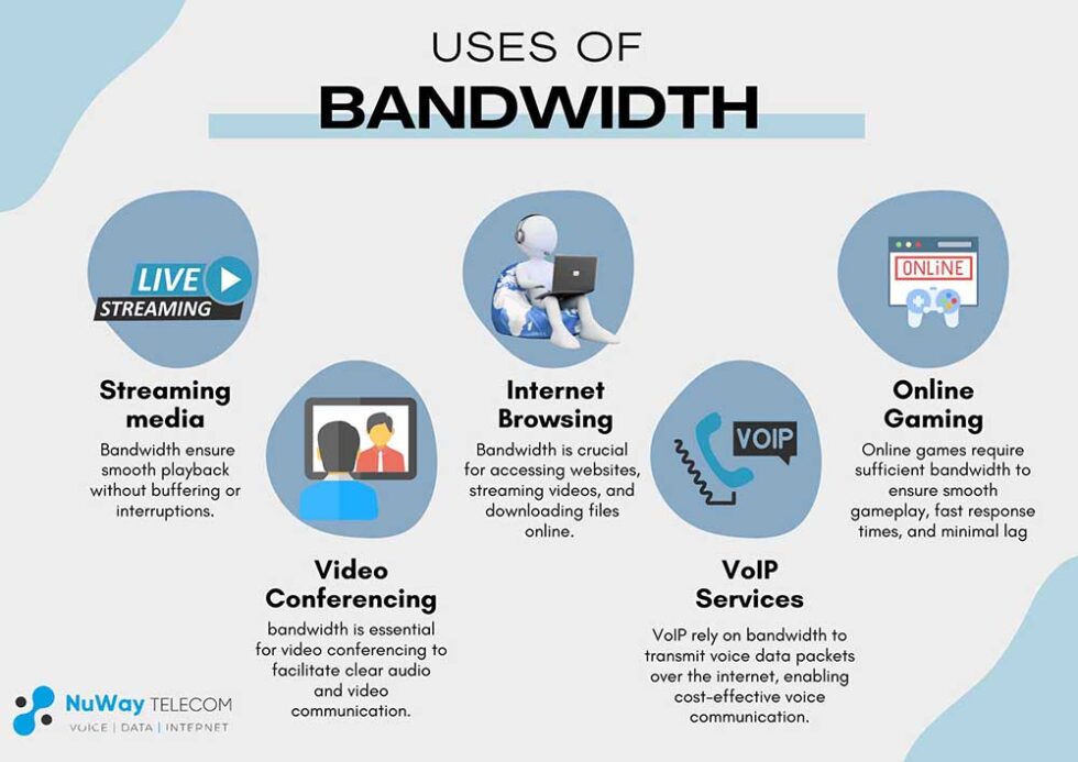 Bandwidth: Meaning, Uses, Importance, and Measuring
