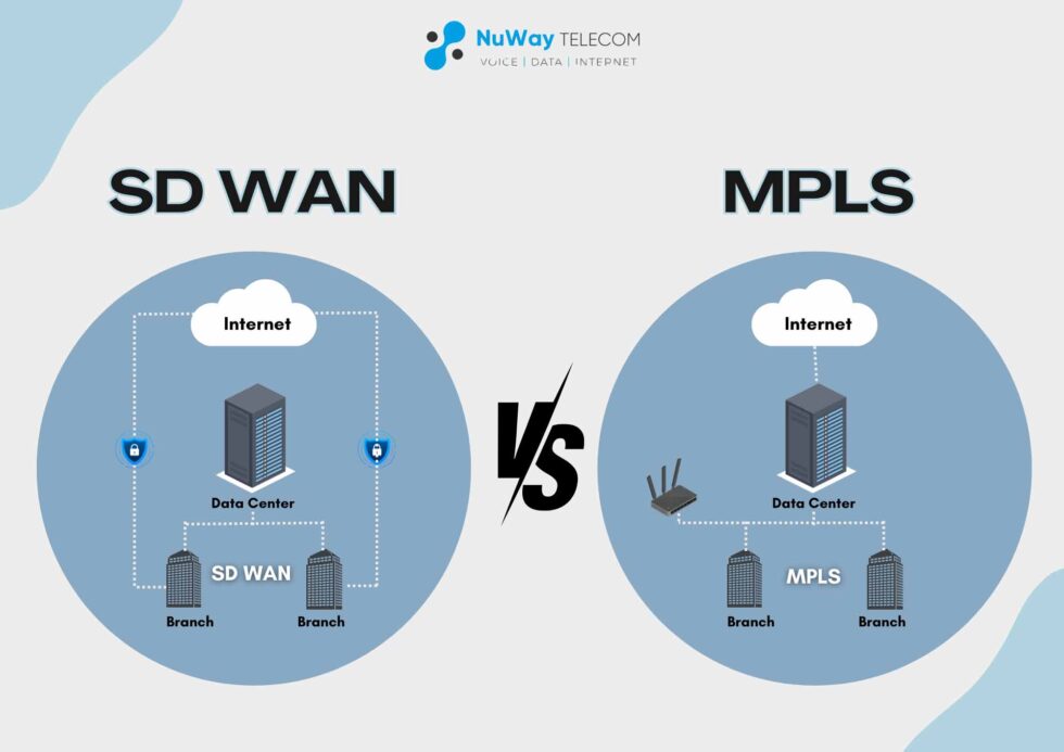 MPLS VS SD-WAN Which one is Better?